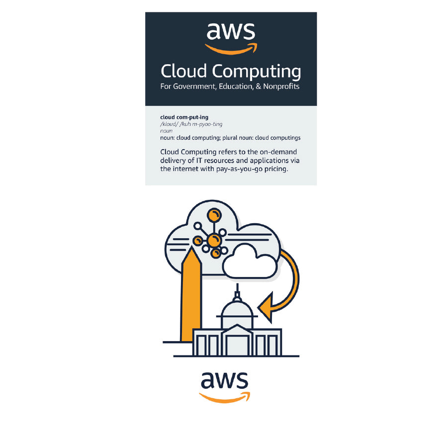 Cloud Computing for Gov't, Education & Nonprofits #1 SLG-EDU Banner ...